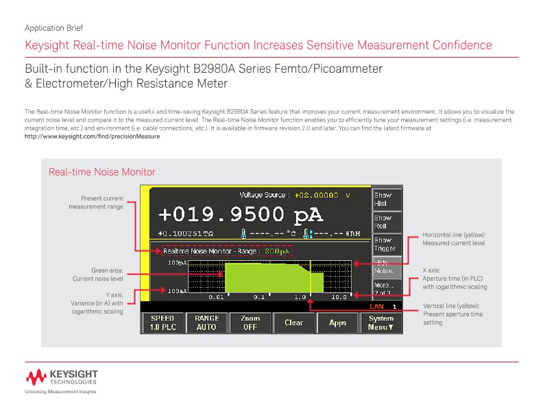 Real-time Noise Monitor PDF Asset Page | Keysight